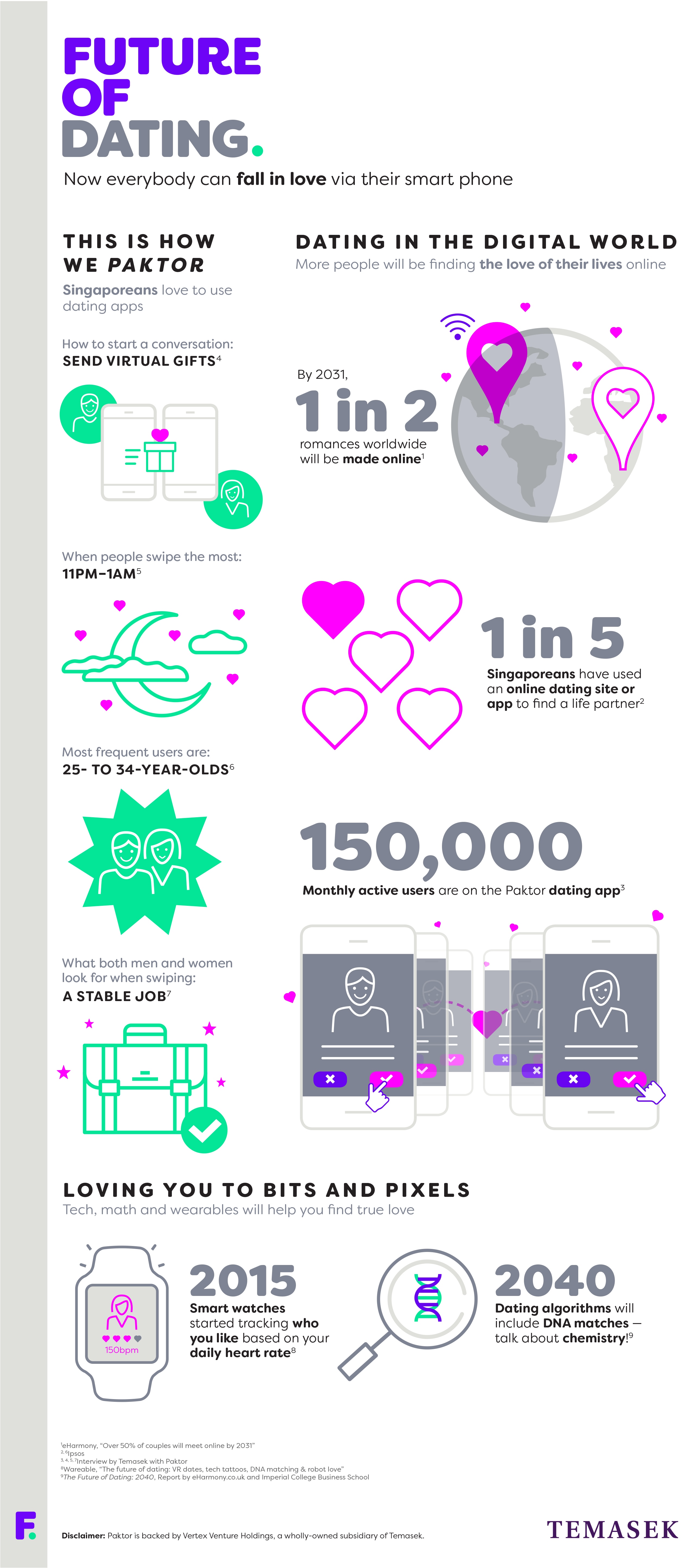 Love in the Time of Apps, Bots and Data - Temasek